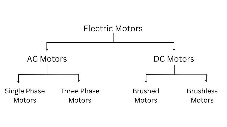 Electric Motor Buying Guide - Raptor Supplies Blog