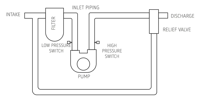 How to Install A Procon Pump? - Raptor Supplies Blog